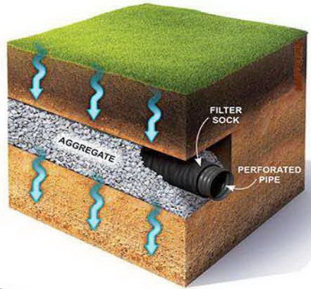 Corrugated Perforated HDPE Pipe – Geotextile | PT. GEORAYA INDO DINAMIKA